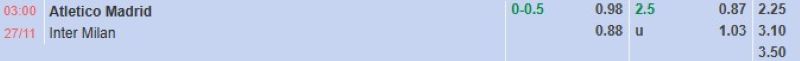 Nhận định soi kèo Atletico Madrid vs Inter Milan lúc 03h00 ngày 27/11/2025